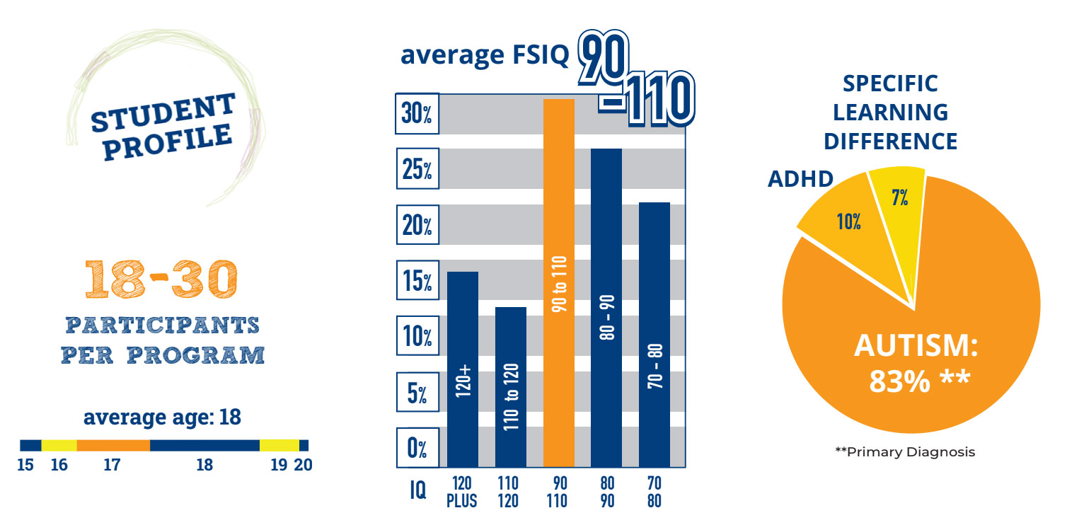 CIP Summer Programs for Autism & ADHD | CIP